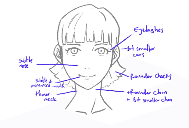 How to Start Drawing Anime: 25 Step-by-Step Tutorial and Classes ...