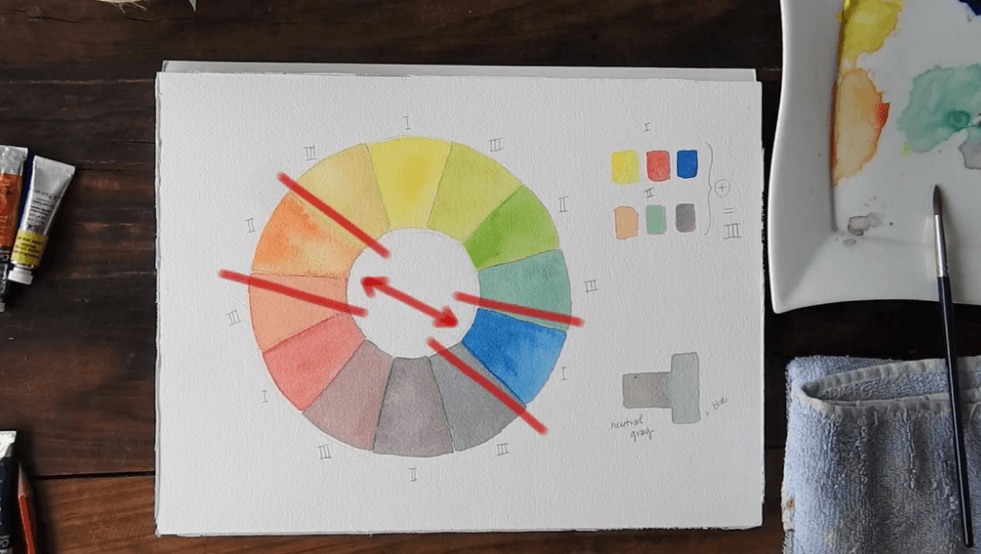 Complementary Colors on the Color Wheel: Explained | Skillshare Blog