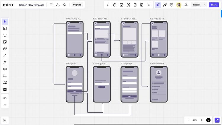 Top Wireframing Tools for Designers: Features, Pricing & Use Cases ...