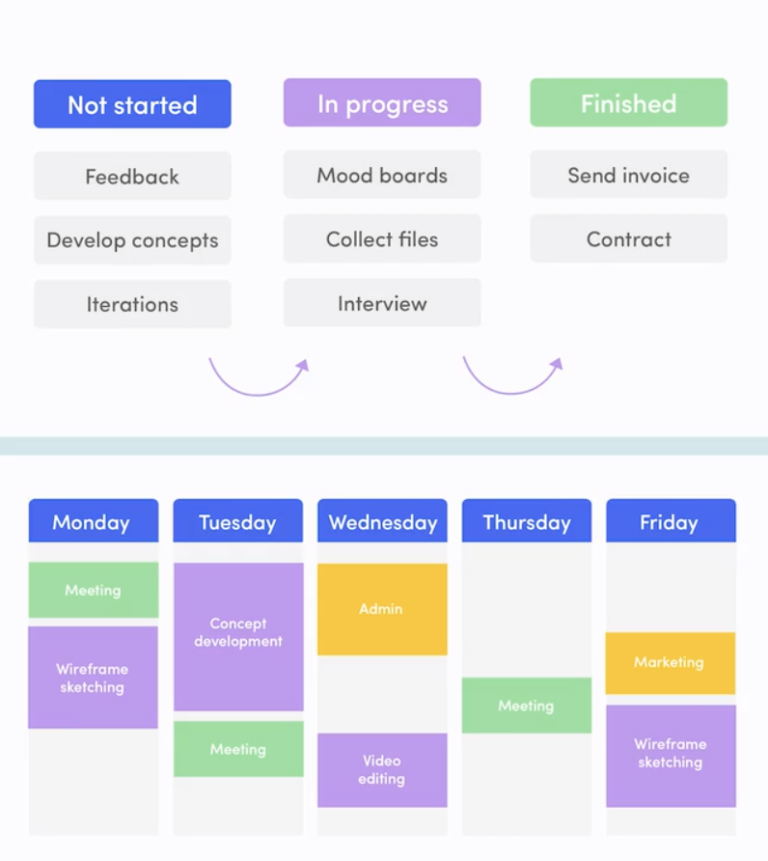 Guide: How to Write a Creative Brief (With Examples) | Skillshare Blog