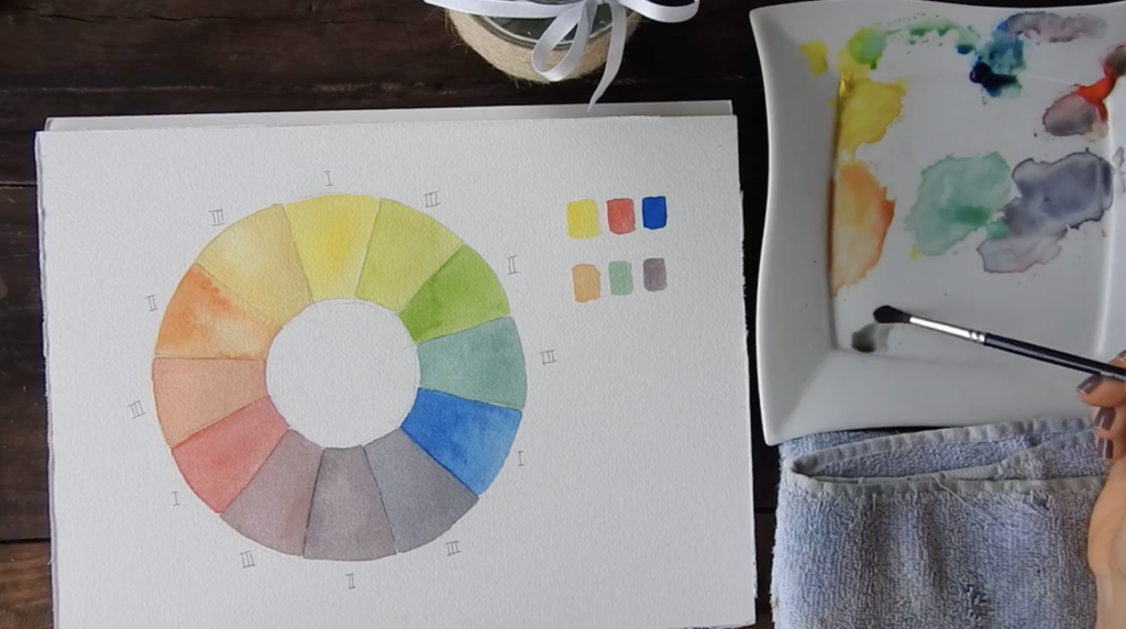 The Color Wheel: A Guide | Skillshare Blog