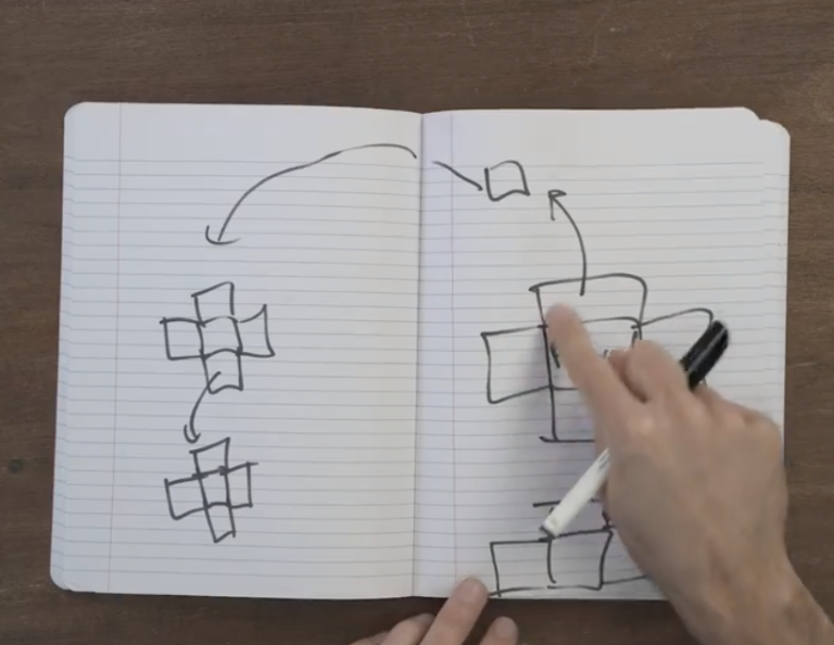 Writing the Three Act Structure Story | Skillshare Blog