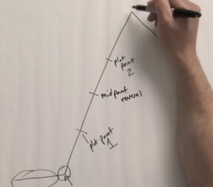 Red Herring: What Is It and How to Use It—Without Spoilers | Skillshare ...