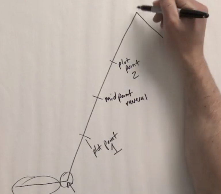 Red Herring: What Is It and How to Use It—Without Spoilers | Skillshare ...