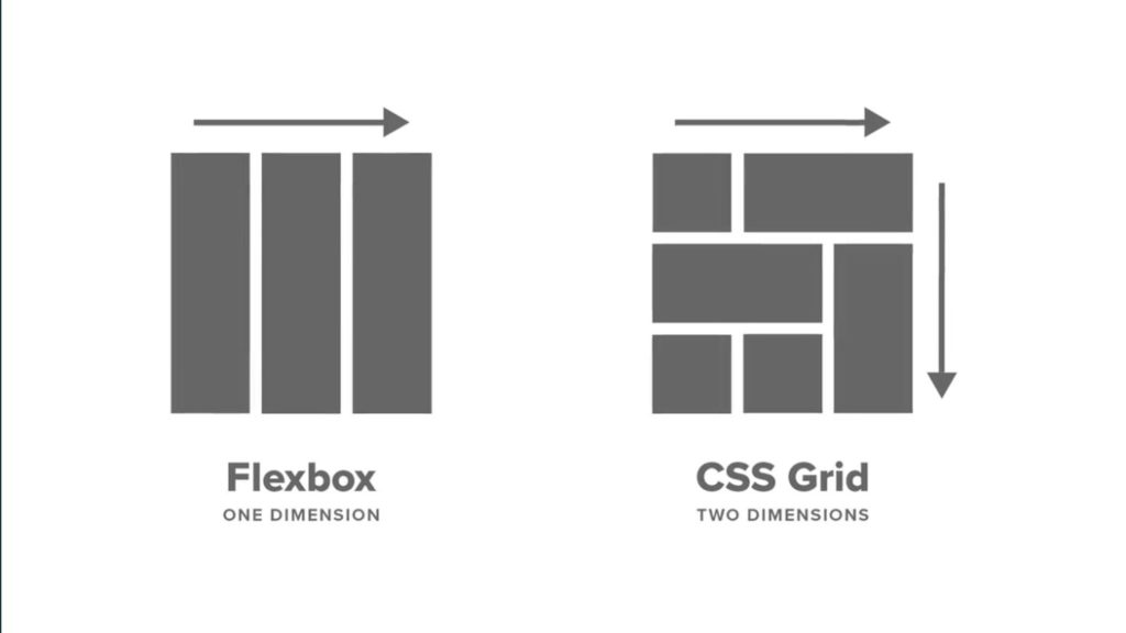 What Is CSS? A Beginner's Guide | Skillshare Blog