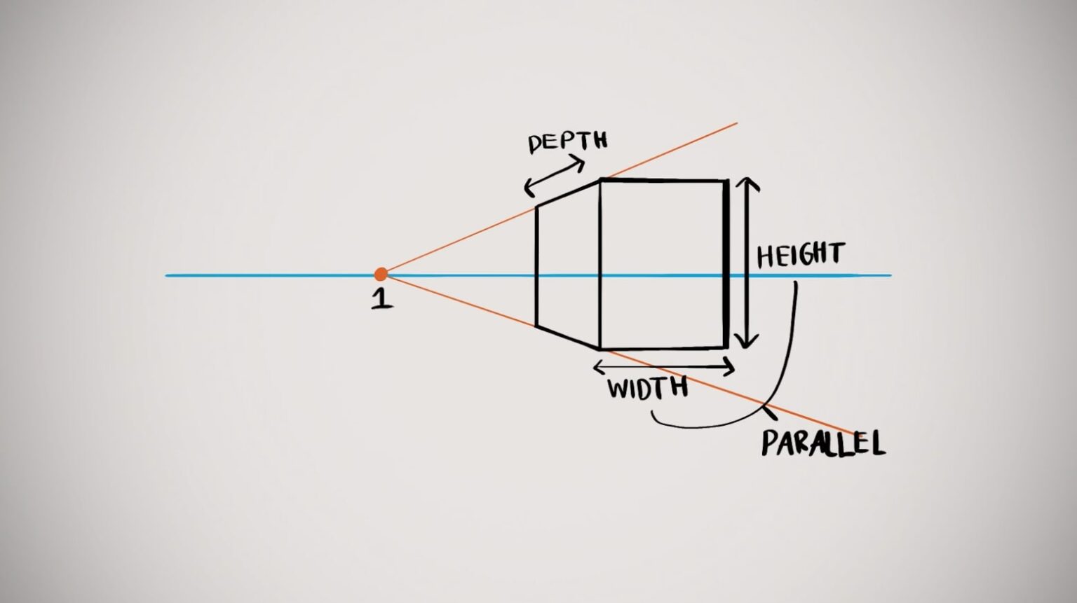 Perspective Drawing: Types and Exercises | Skillshare Blog