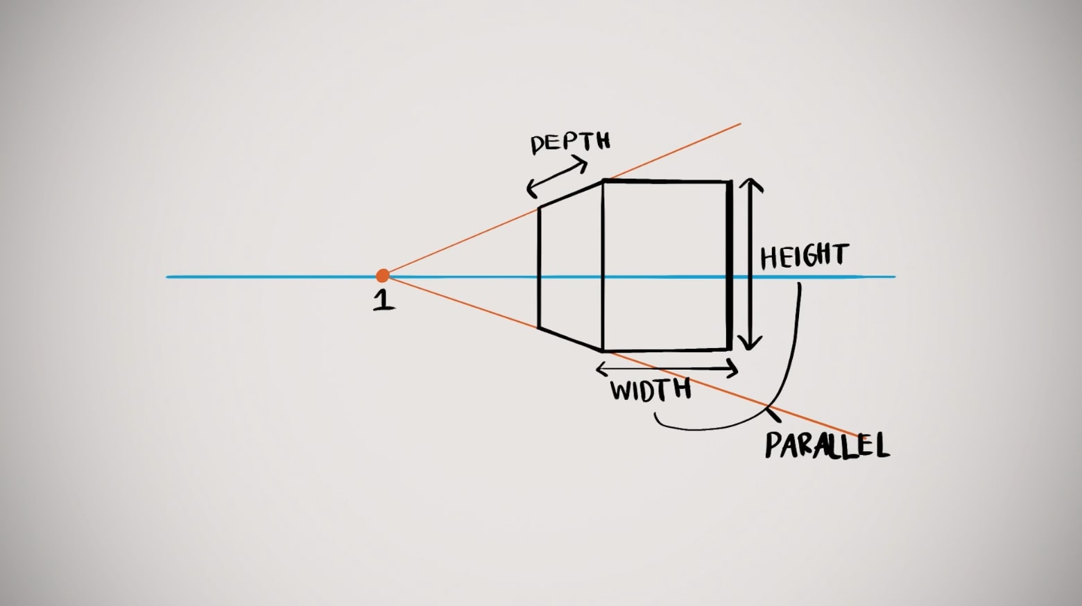 Perspective Drawing: Types and Exercises | Skillshare Blog