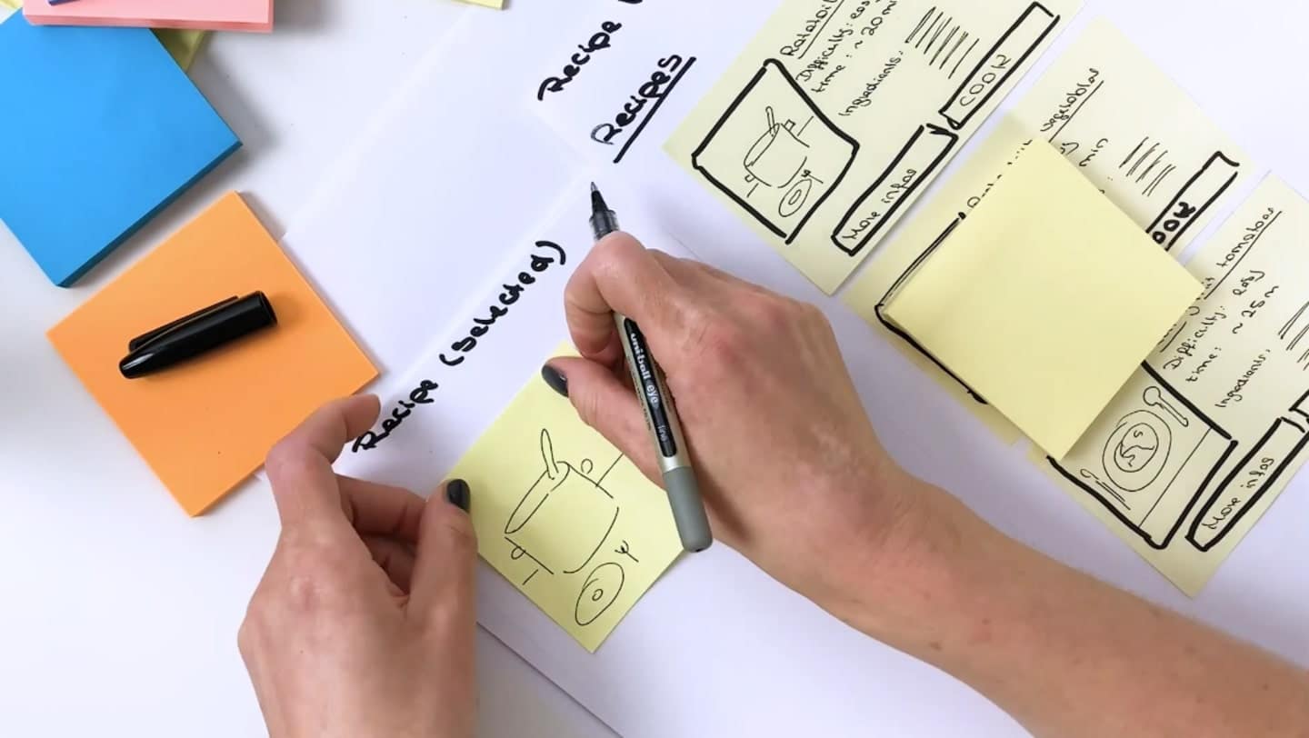 The Role of a UX Researcher: A Complete Overview | Skillshare Blog
