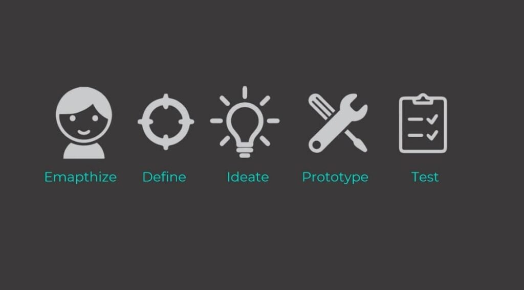 The Role of a UX Researcher: A Complete Overview | Skillshare Blog