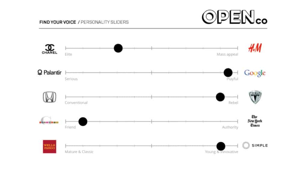 How to Make a Style Guide for Your Brand in 6 Steps | Skillshare Blog
