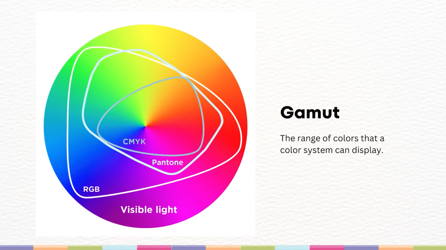 CYMK, RGB, or Pantone? How to Pick The Best Color System for Print ...