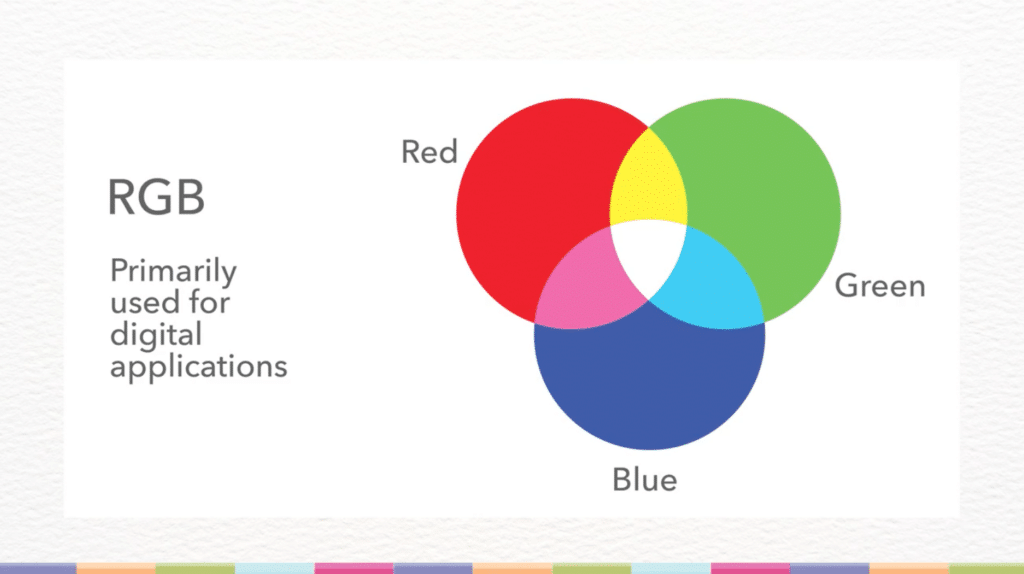 CYMK, RGB, or Pantone? How to Pick The Best Color System for Print ...