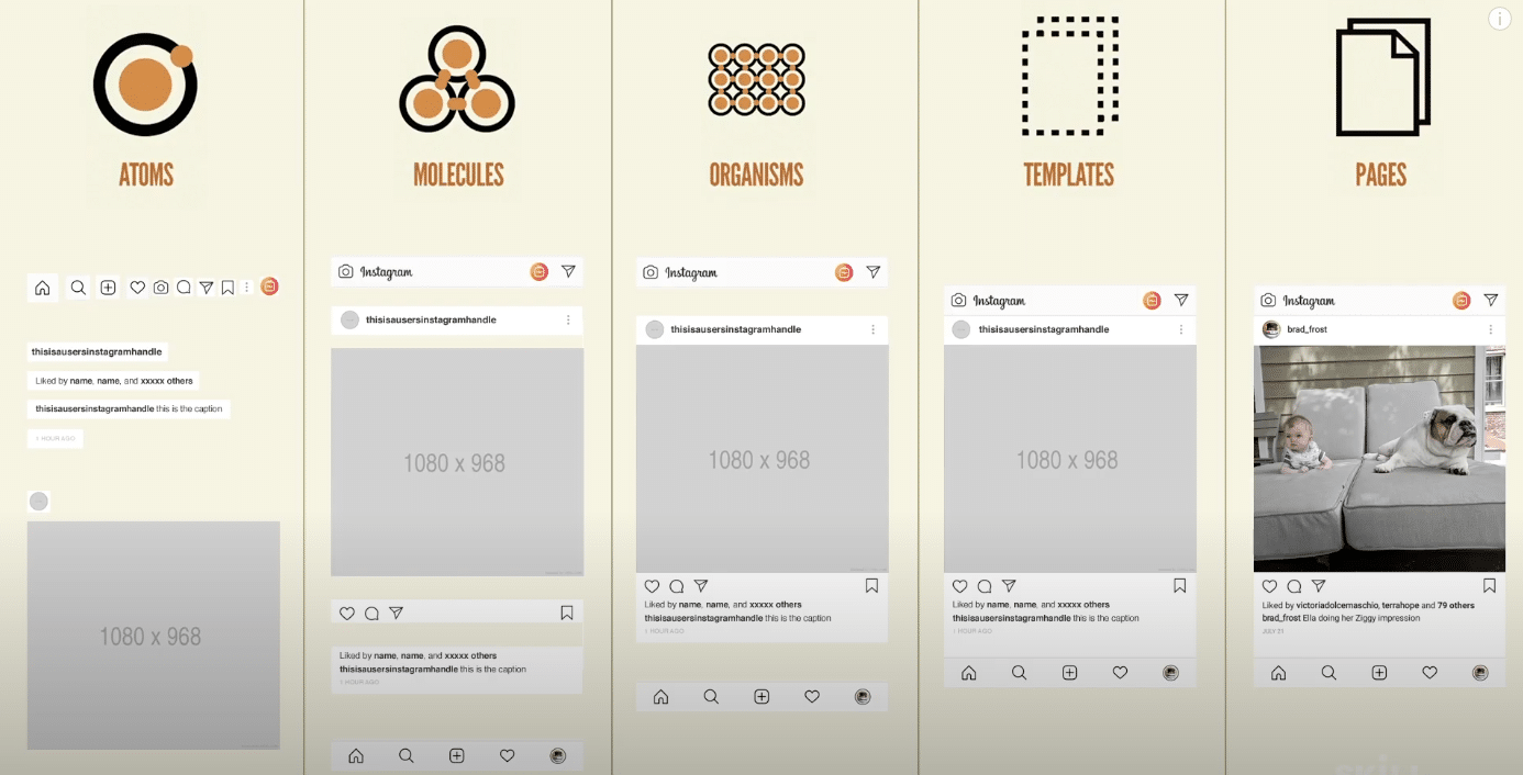 UX Design Systems 101: What Are They & How Do They Work? | Skillshare Blog